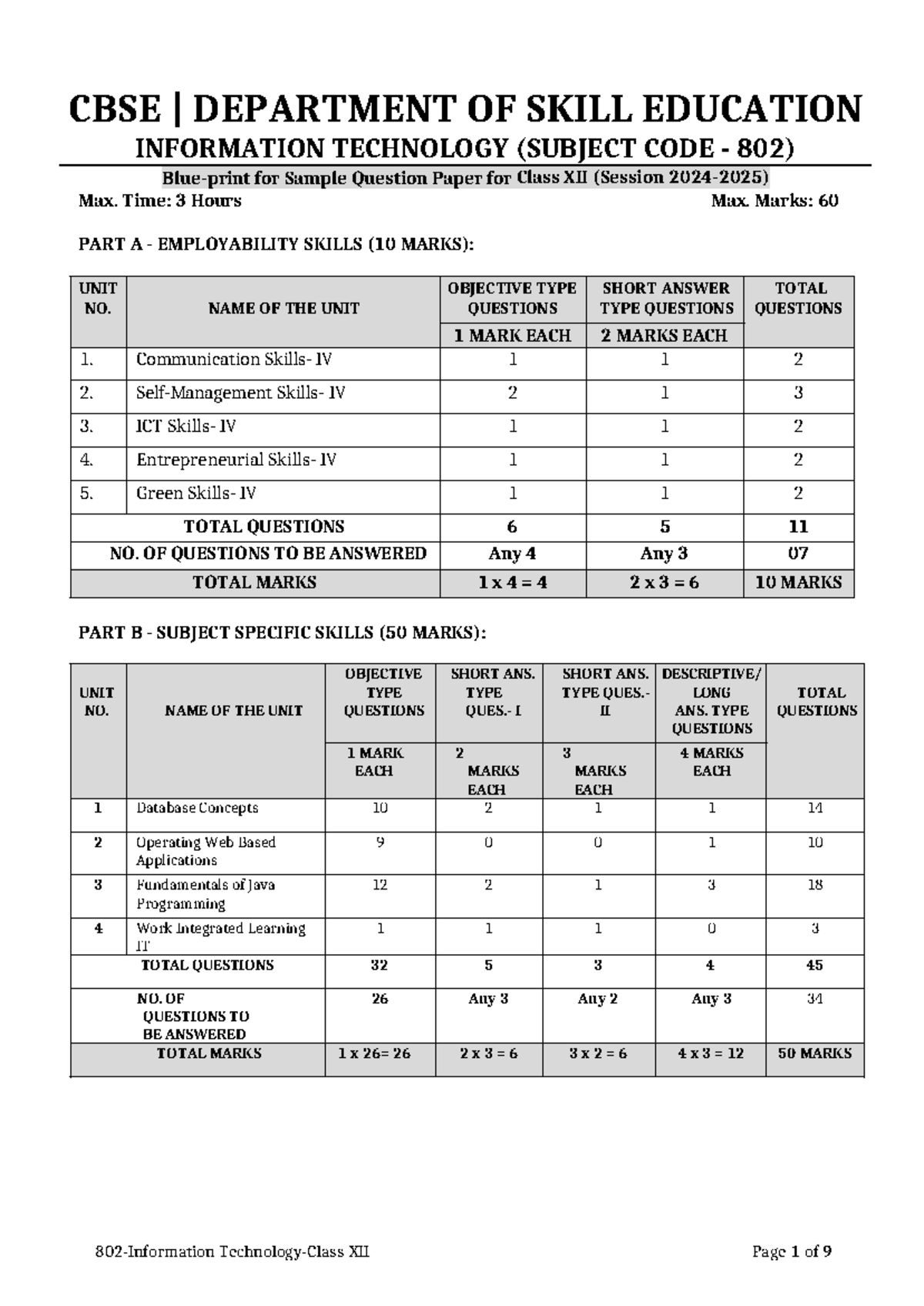 Sample Question Paper for Class XII IT (Subject Code 802) - Studocu