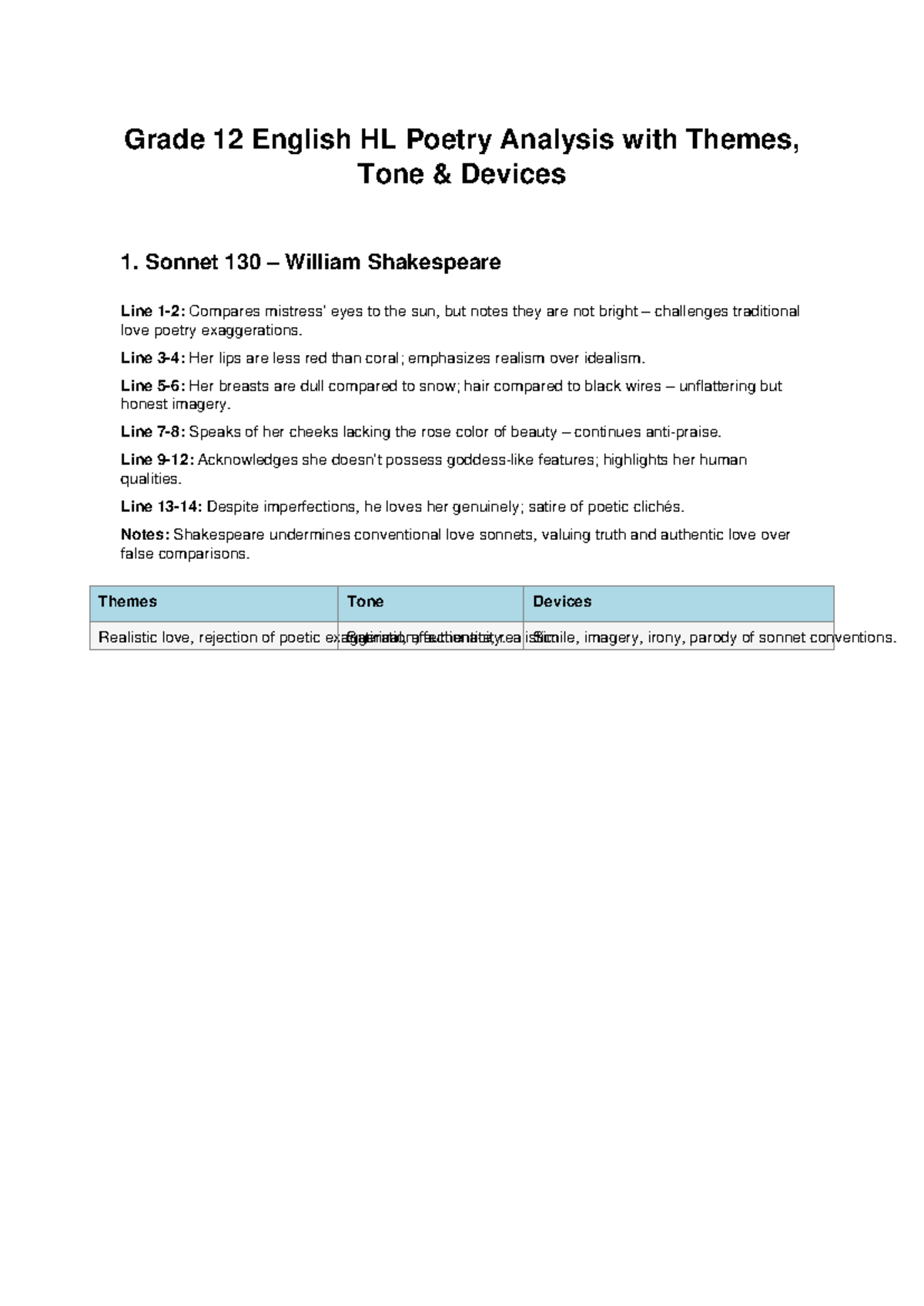 Grade 12 English HL Poetry Analysis With Summaries Clean - Grade 12 ...