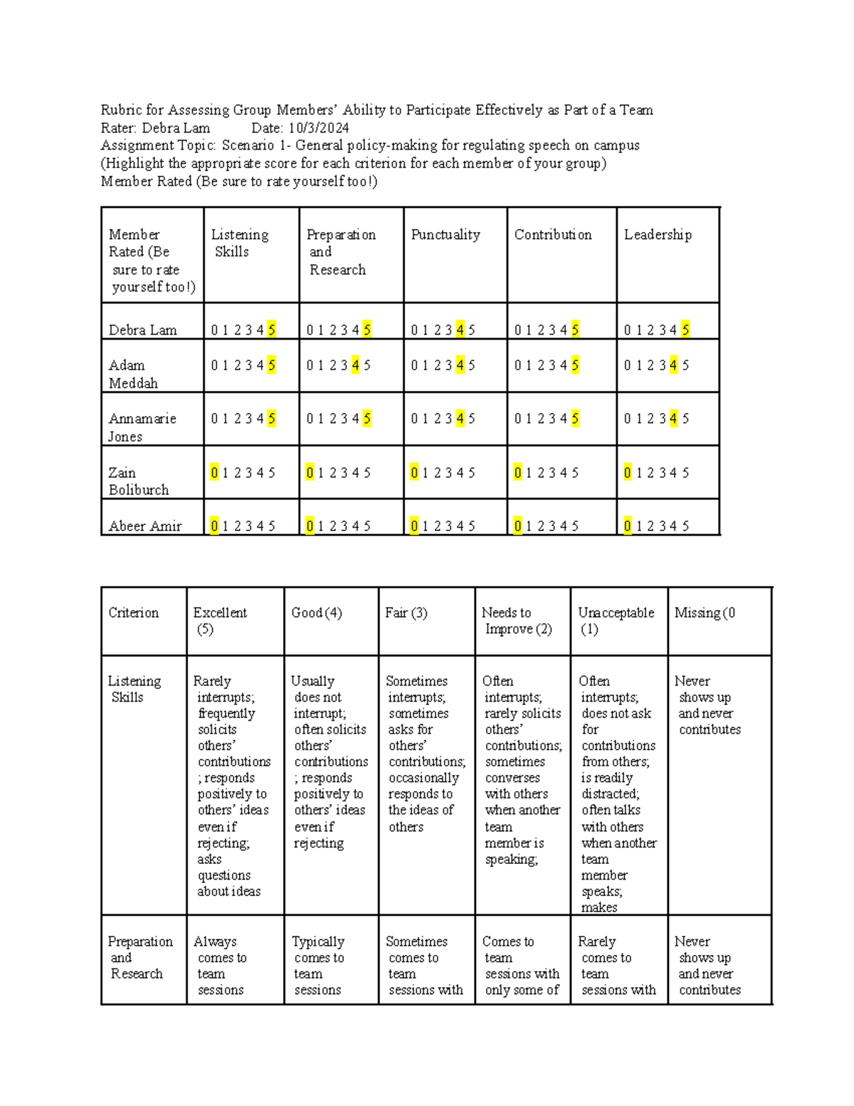 Rubric for Assessing Group Members’ Ability to Participate Effectively ...