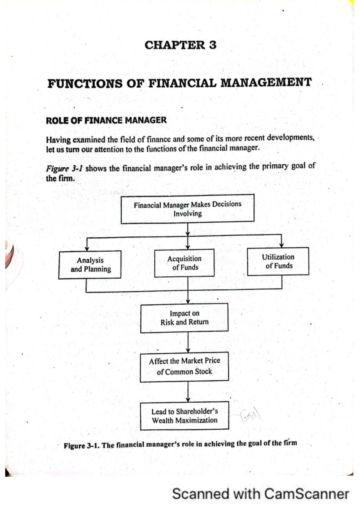 CHAPTER 3 & 4: FUNCTIONS OF FINANCIAL MANAGEMENT & BUSINESS ...