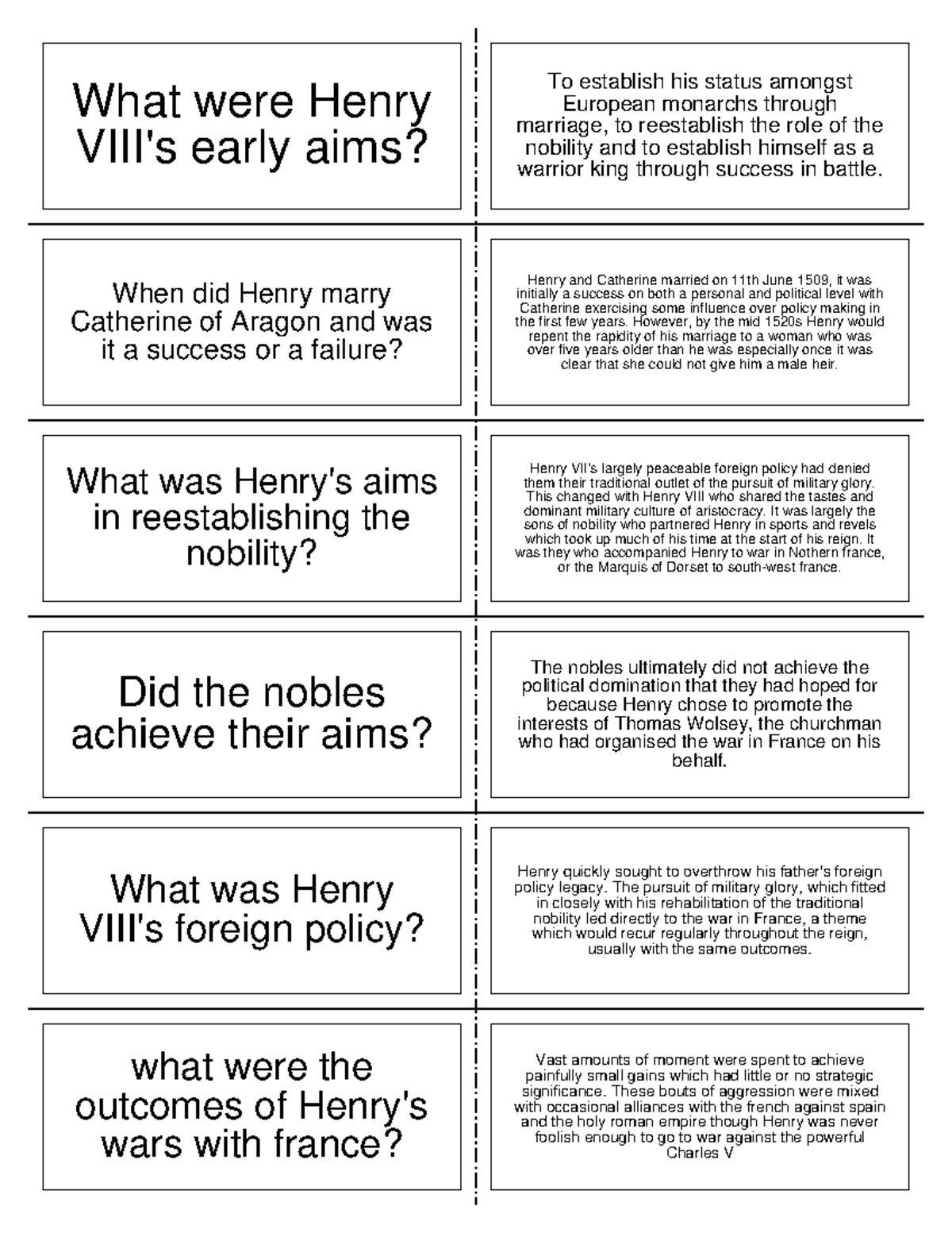 Tudor History: Henry VIII's Aims, Policies, and Key Events (YR 12 ...