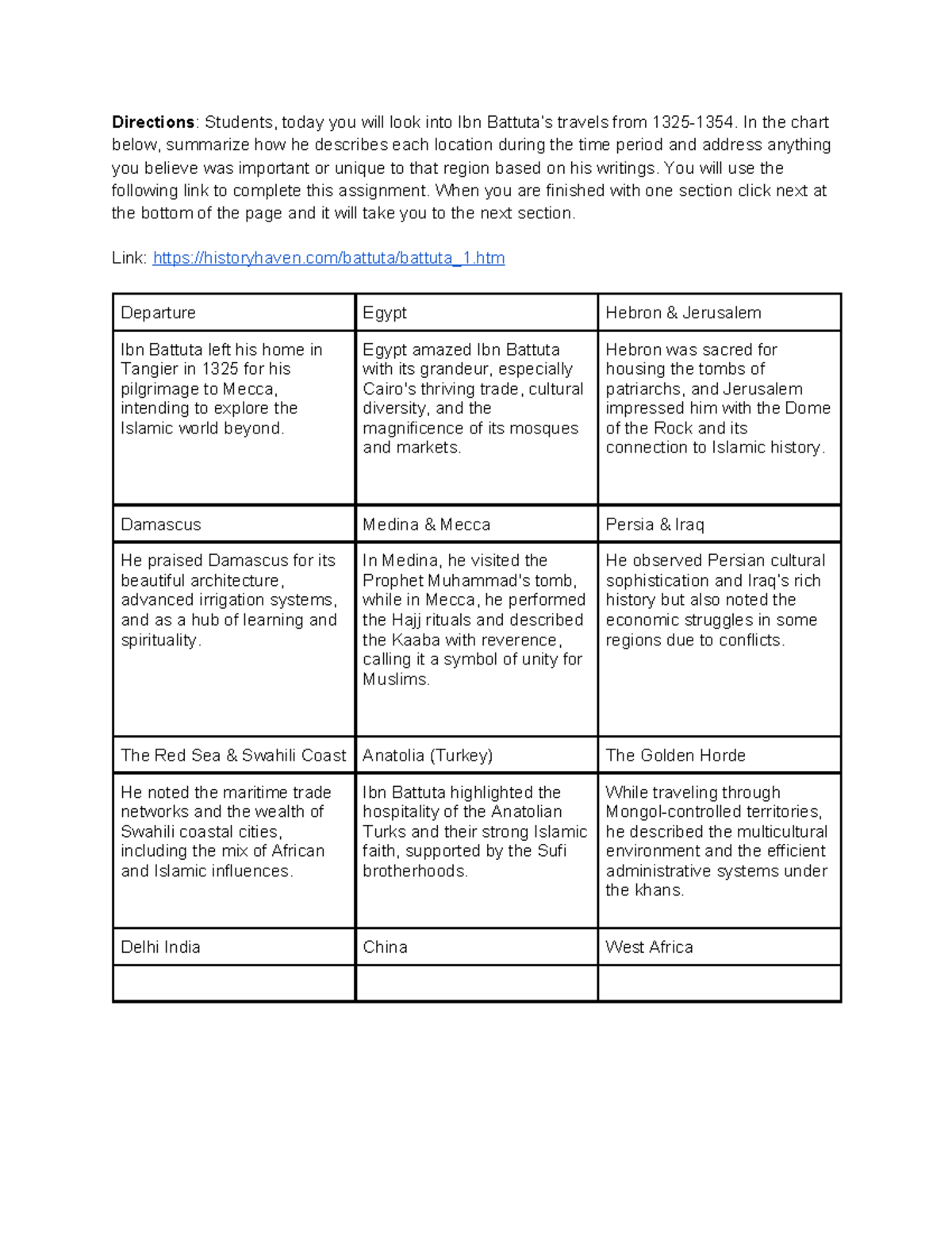 Ibn Battuta's Travels: Analysis of Key Locations (1325-1354) - Studocu