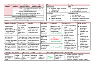 Pharmacy Mnemonics: WWHAM, ASMETHOD, ENCORE, SIT DOWN SIR - Studocu
