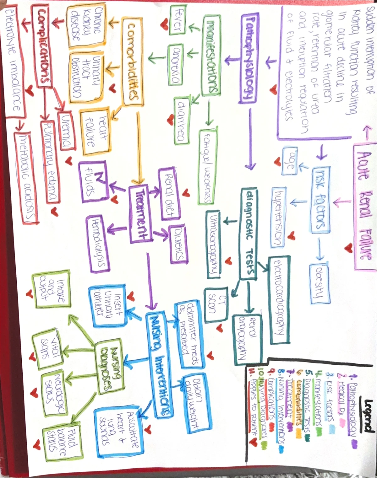 Clinical paperwork patho flow sheet for stroke patho and manifestation ...