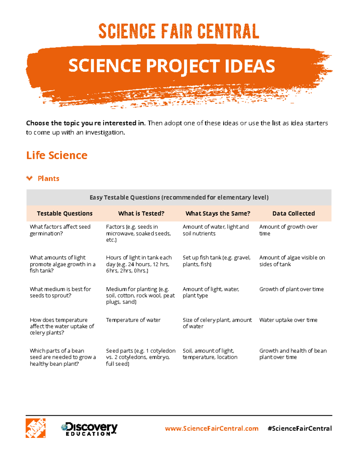 SFC - Science Fair Project Ideas: Easy Testable Questions for Students ...