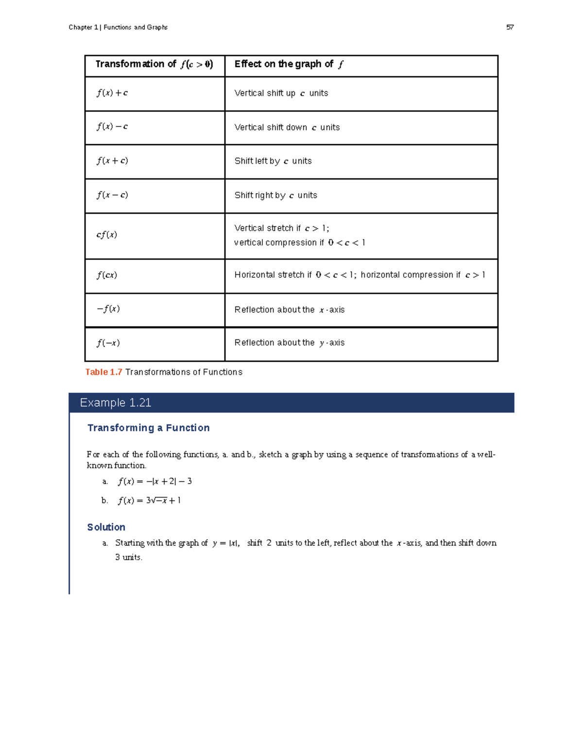 Chapter 1: Functions & Graphs - Transformations of f(c) in Calculus 57 ...