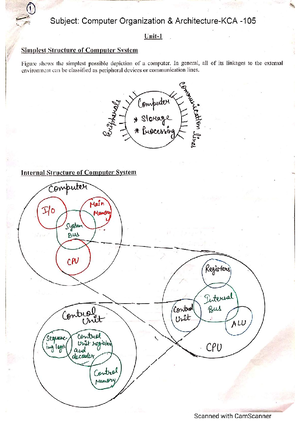 COA UNIT 1 Notes - COA - LECTURE NOTES ON Computer Organization and ...