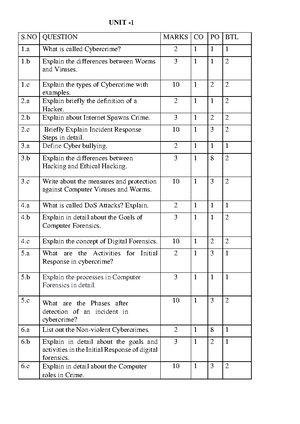 UNIT-2 IRS - IRS JNTUK R19 - SYLLABUS: Cataloging and Indexing ...