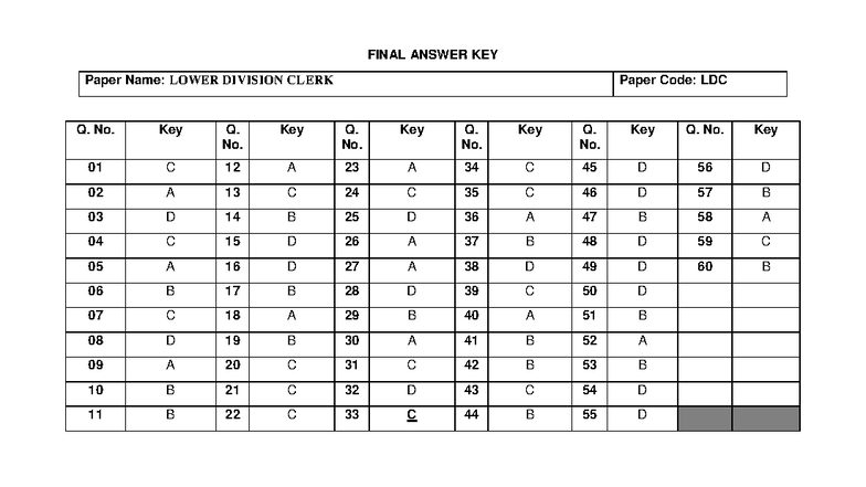 FINAL ANSWER KEY for LDC - Lower Division Clerk Exam - Studocu