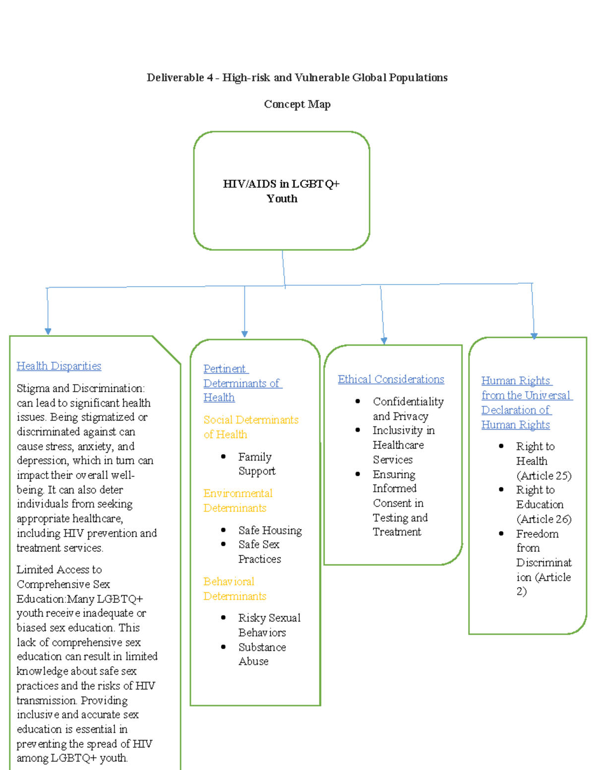 Concept map edited - Class assignment - Deliverable 4 - High-risk and ...