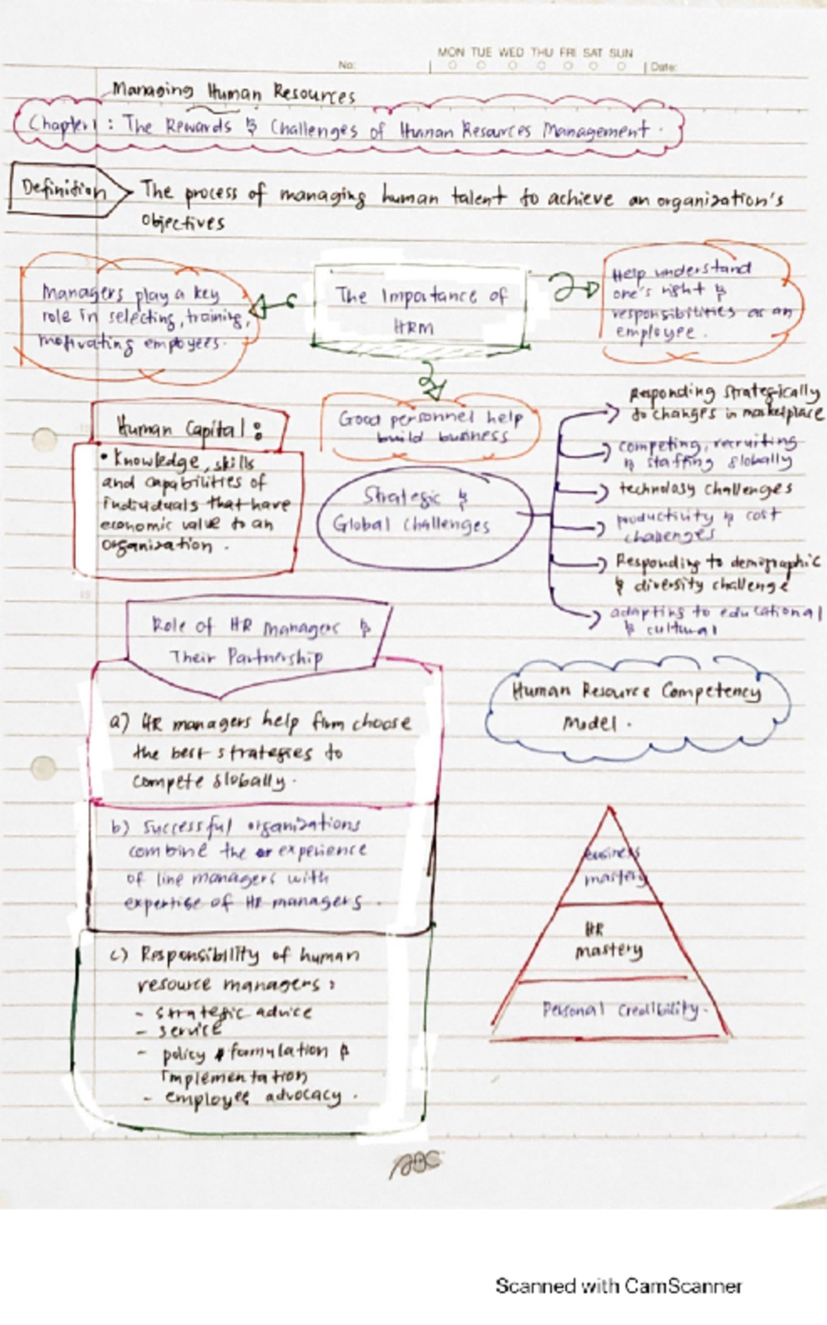 MIND MAP Chapter 1 Nurul AINA Izzati Binti Mustafa 2020819574 ...