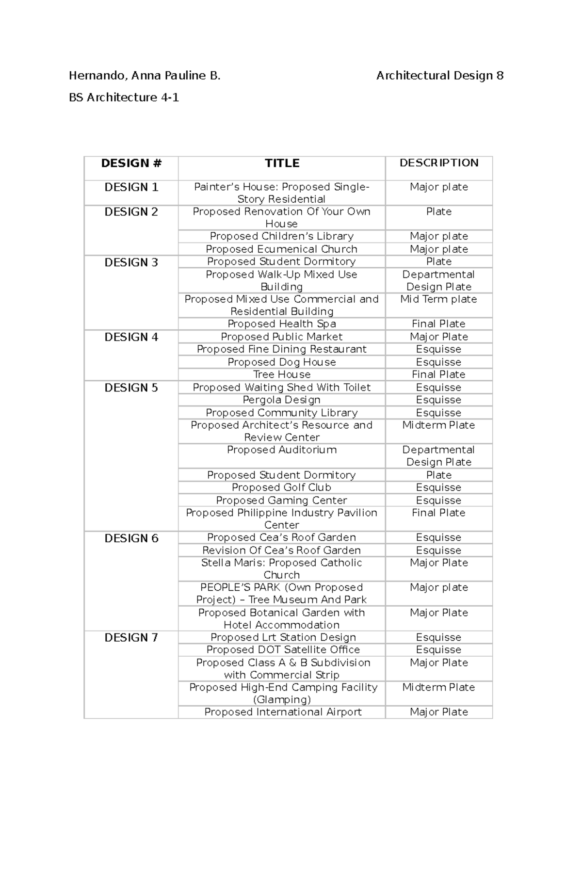 ARCH 8: List of Design Plates for Major & Midterm Projects - Studocu