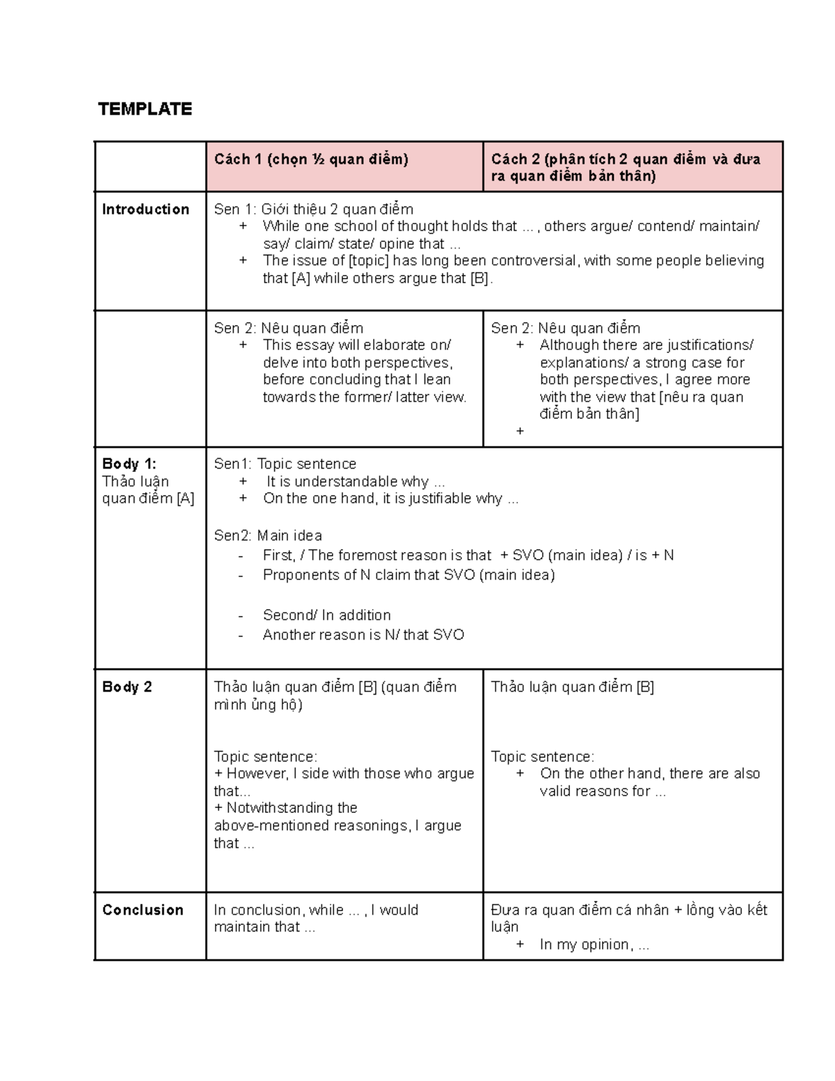 Discussion Essay Template T12 - Cách 1 và Cách 2 - Studocu