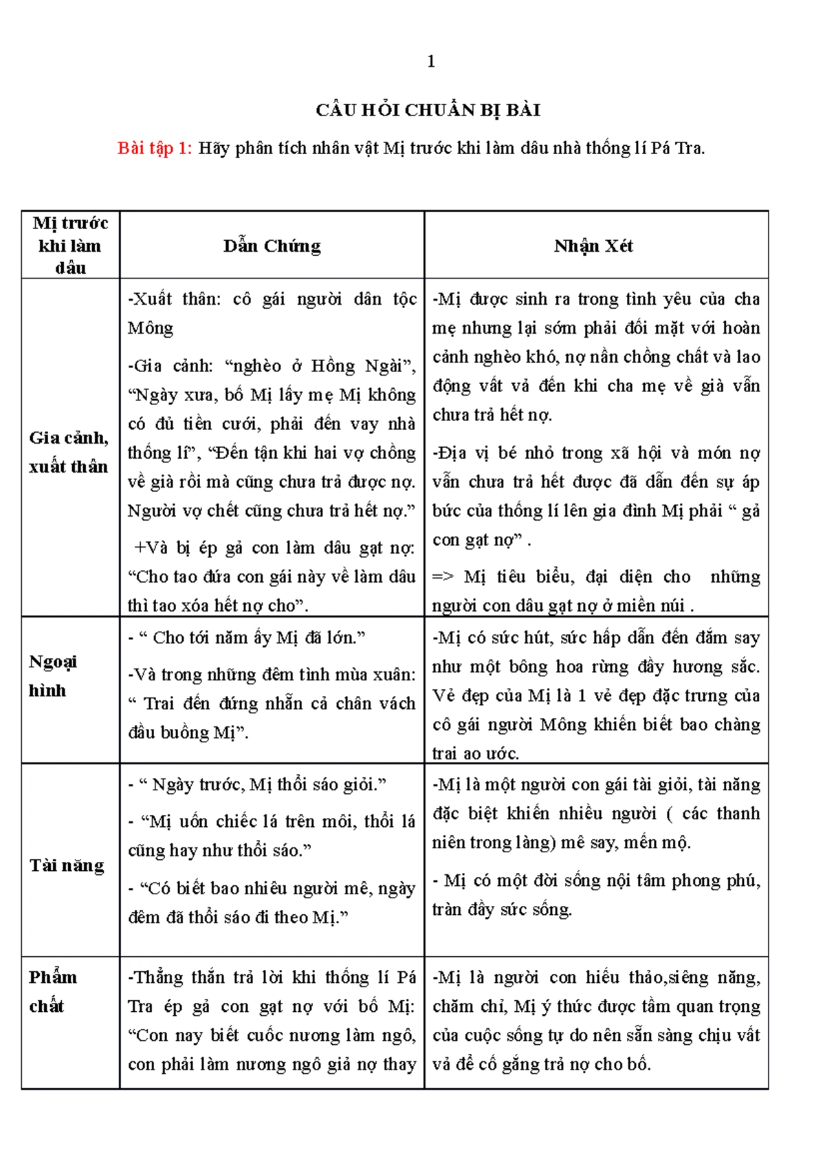 CH chuan bi bai mon Van 1 - if you need a document abt Litterally that ...