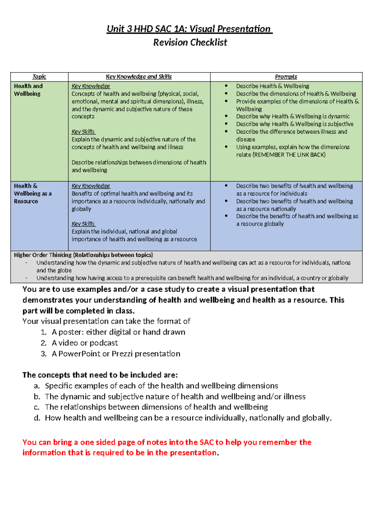 Unit 3 HHD SAC 1A: Health and Wellbeing Visual Presentation Checklist ...