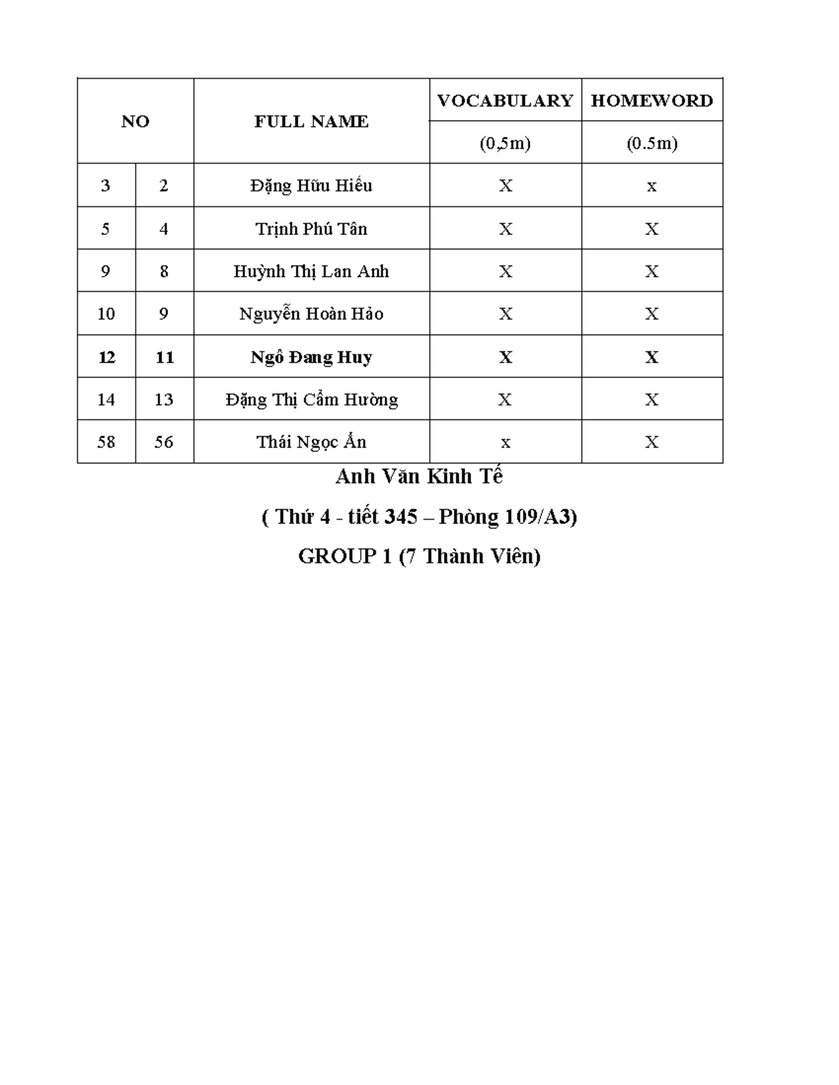 NO - cscs - Quản trị hệ thống - NO FULL NAME VOCABULARY HOMEWORD (0,5m ...