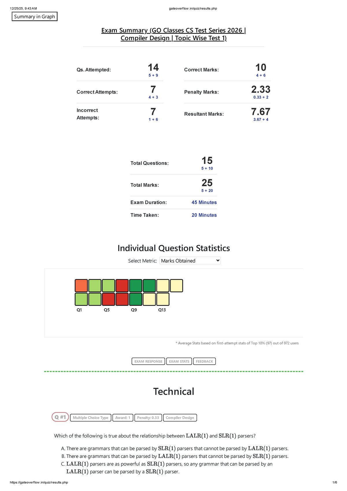 Compiler Design Test Series 2026: Topic Wise Exam Summary (Test 1 ...
