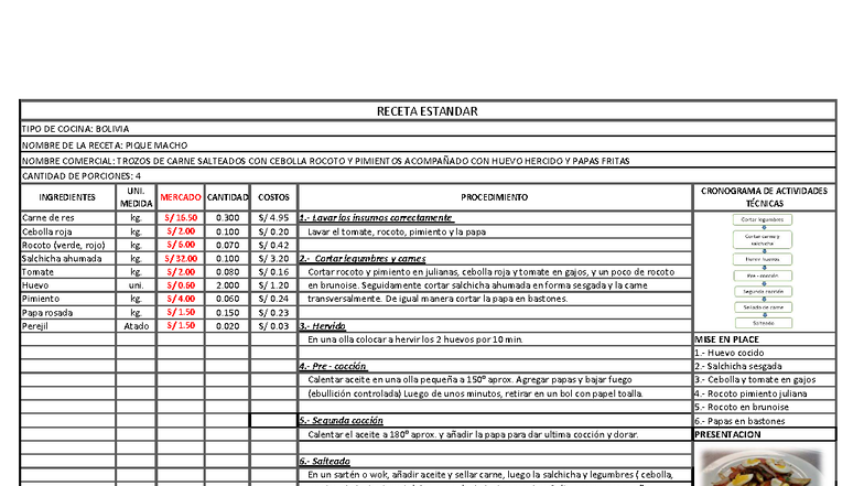 Receta Estándar: Pique Macho - Cocina Boliviana (UNI) - Studocu