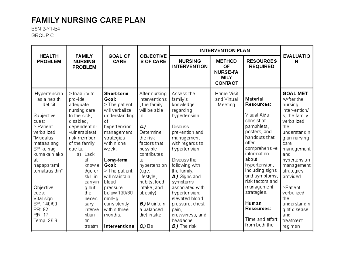 Family Nursing Care Plan: Hypertension Management Strategies - BSN ...