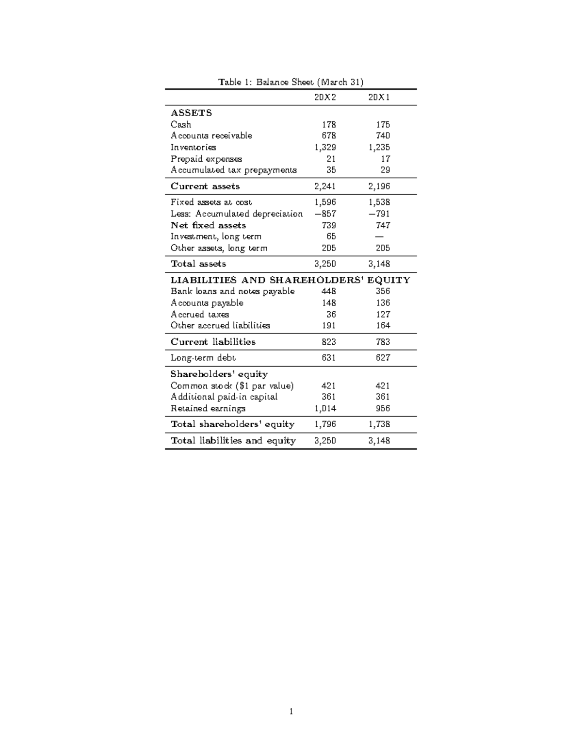 Chapter 6: Balance Sheet Analysis - IYGBK - Studocu