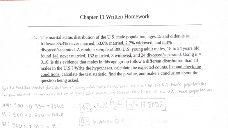 Chapter 11 Written Homework: Marital Status Distribution Analysis - Studocu