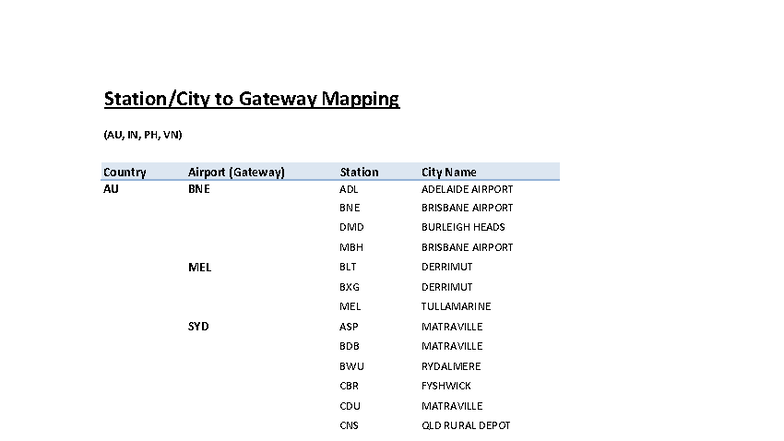 Gateway Mapping for AU, IN, PH, VN Airports and Stations - Studocu