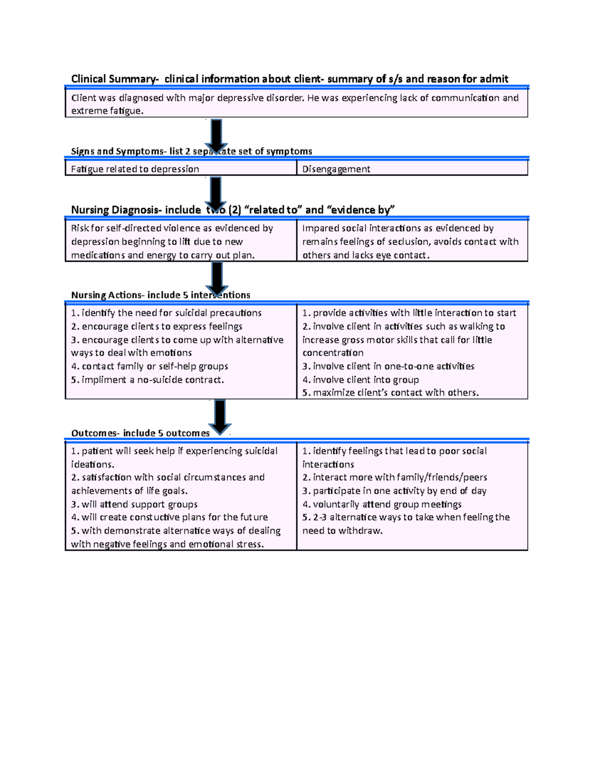 N342 Concept map Nursing Process - rev Deb Murphy sp 18 - Clinical ...