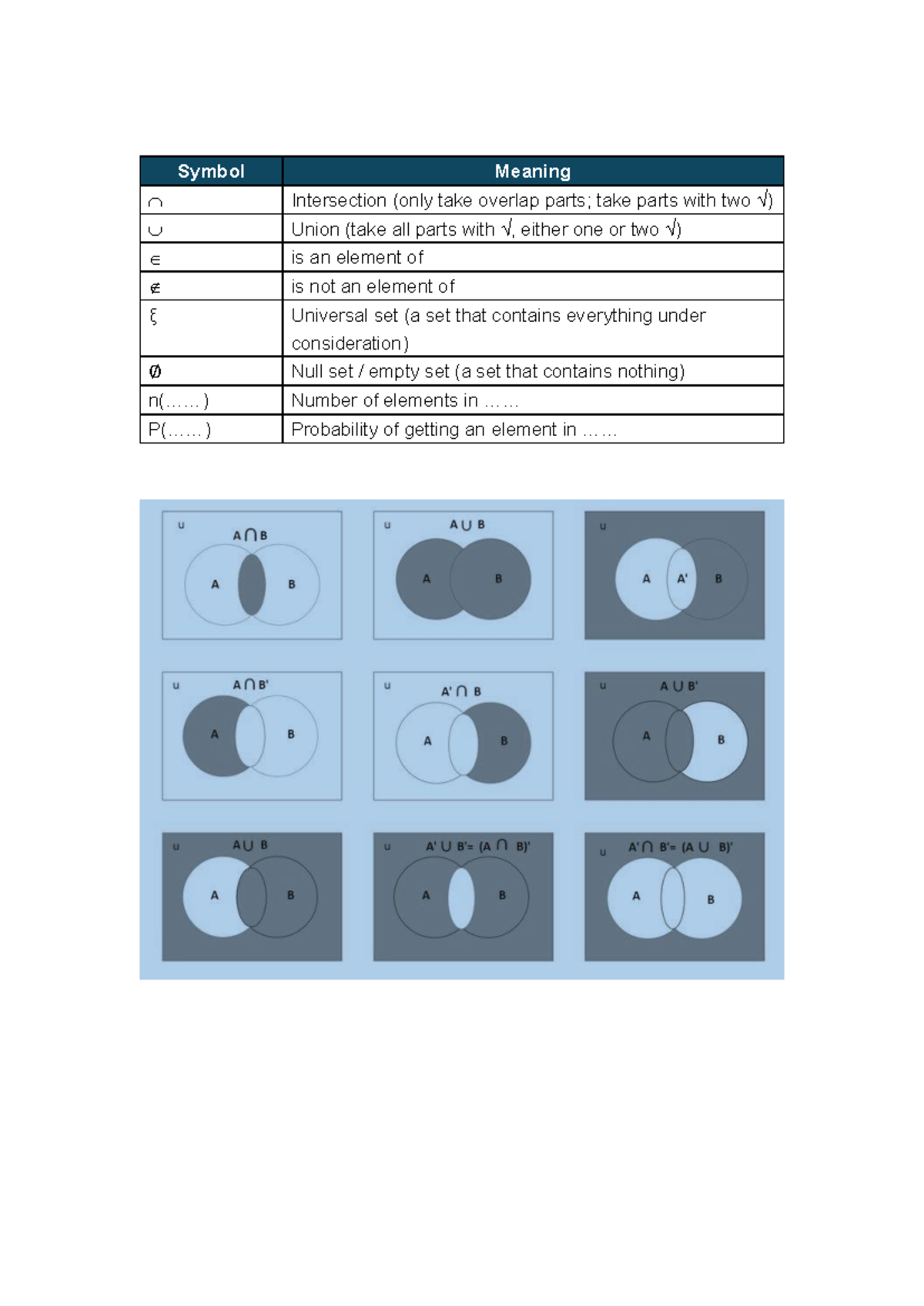 Symbols for Sets - notes - Pvk- Regionální Rozvoj Ústeckého Kraje ...