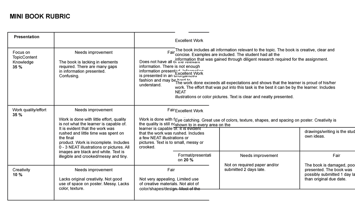 MINI BOOK Rubric (DEPTEL) - Student Evaluation Criteria - Studocu