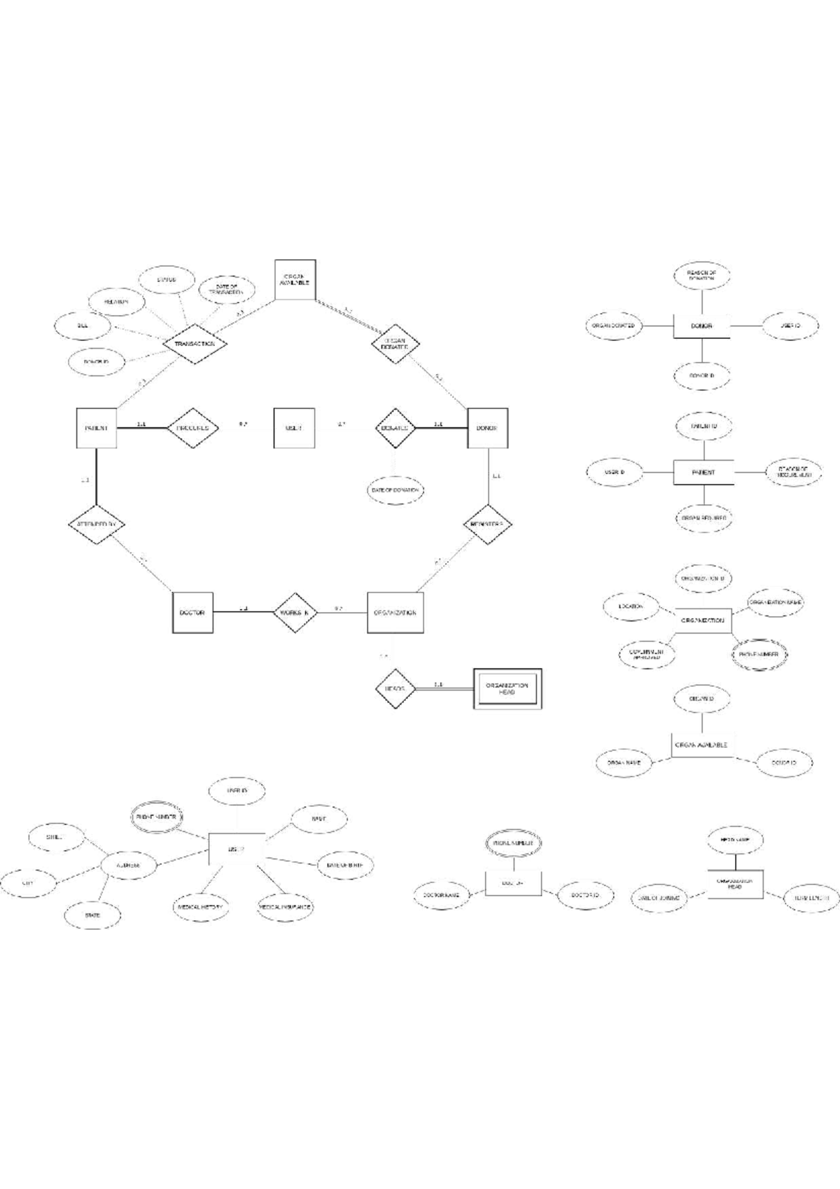 ER - er diagram - REASON OF ORGAN STATUS DONATION AVAILABLE DATE OF TRANSACTION RELATION 2 BILL ...