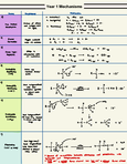 A level Chemistry - Sixth Form (A Levels) - Studocu