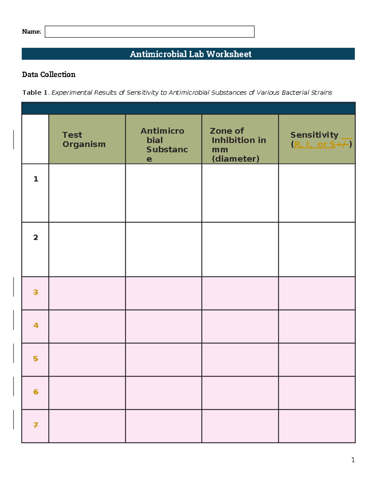 Bio205-11 - Antimicrobial Lab Worksheet with Experimental Results - Studocu