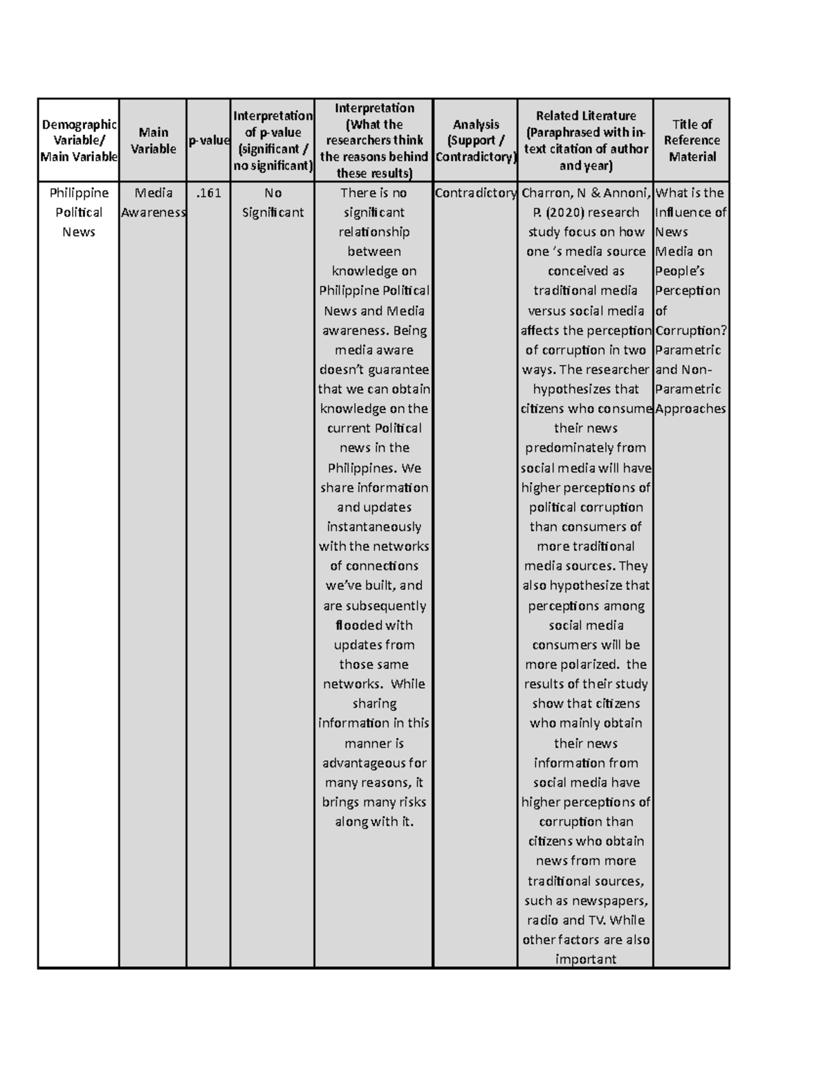 Research Chi square - xcvbnm, - Demographic Variable/ Main Variable ...
