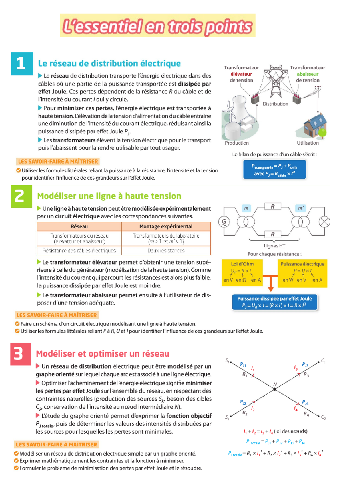 Chapitre 3 SES - en trois points 1 Le réseau de distribution électrique ...