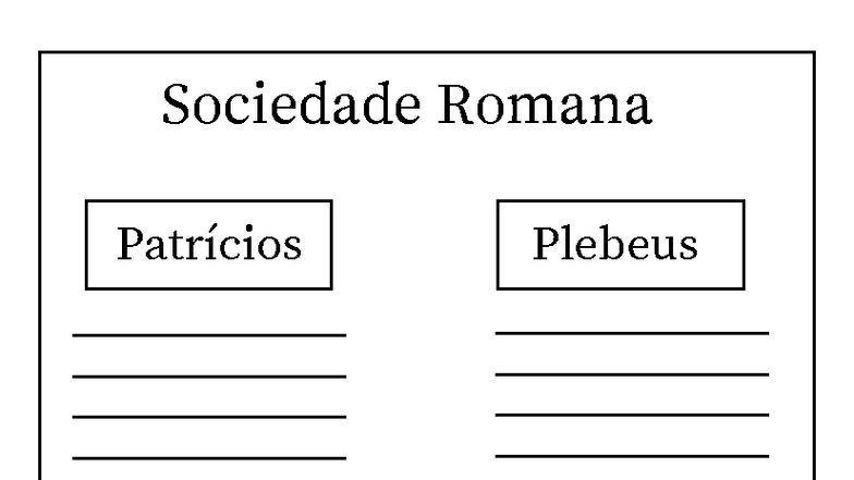 Sociedade Romana: Patrícios, Plebeus e Estruturas Sociais - Studocu