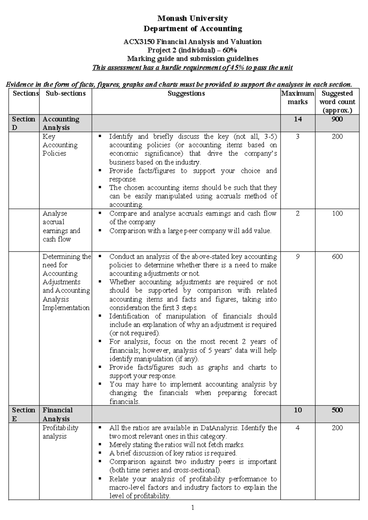 ACX3150 Financial Analysis & Valuation Project 2: Marking Guide & Submission - Studocu