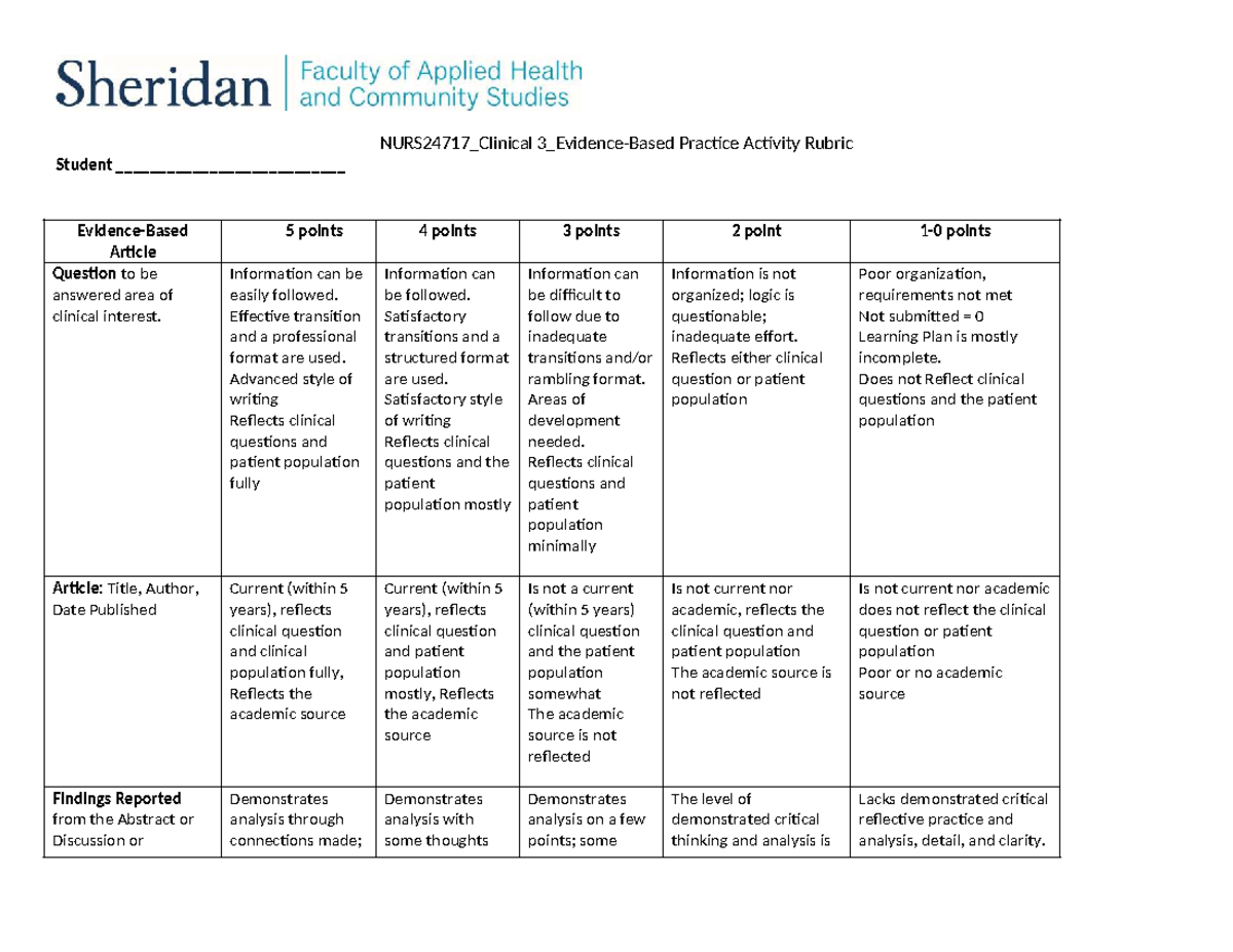 NURS24717 Clinical 3 Evidence-Based Practice Activity Rubric Guide ...