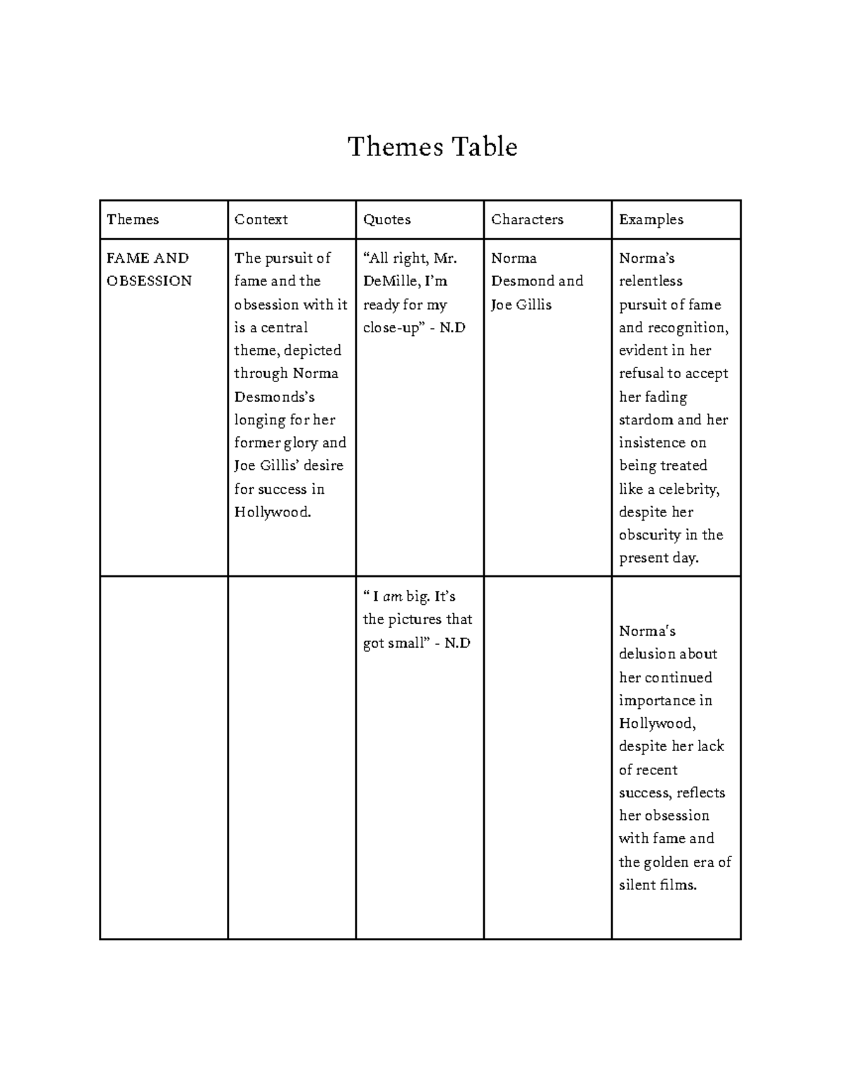 Sunset Boulevard: Themes and Analysis Table for Film Studies (FS 101 ...
