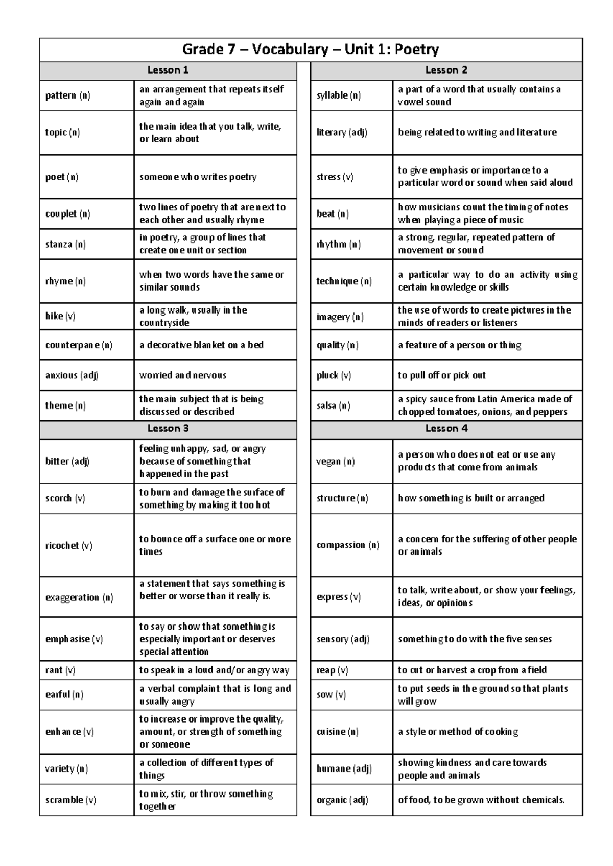 Grade 7 Vocabulary Unit 1: Poetry & Literary Terms List - Studocu