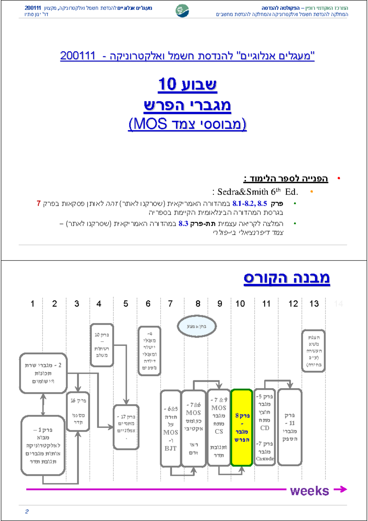 2001 11 Analog Circuits Week 10 The MOS differential pair amplifier ...