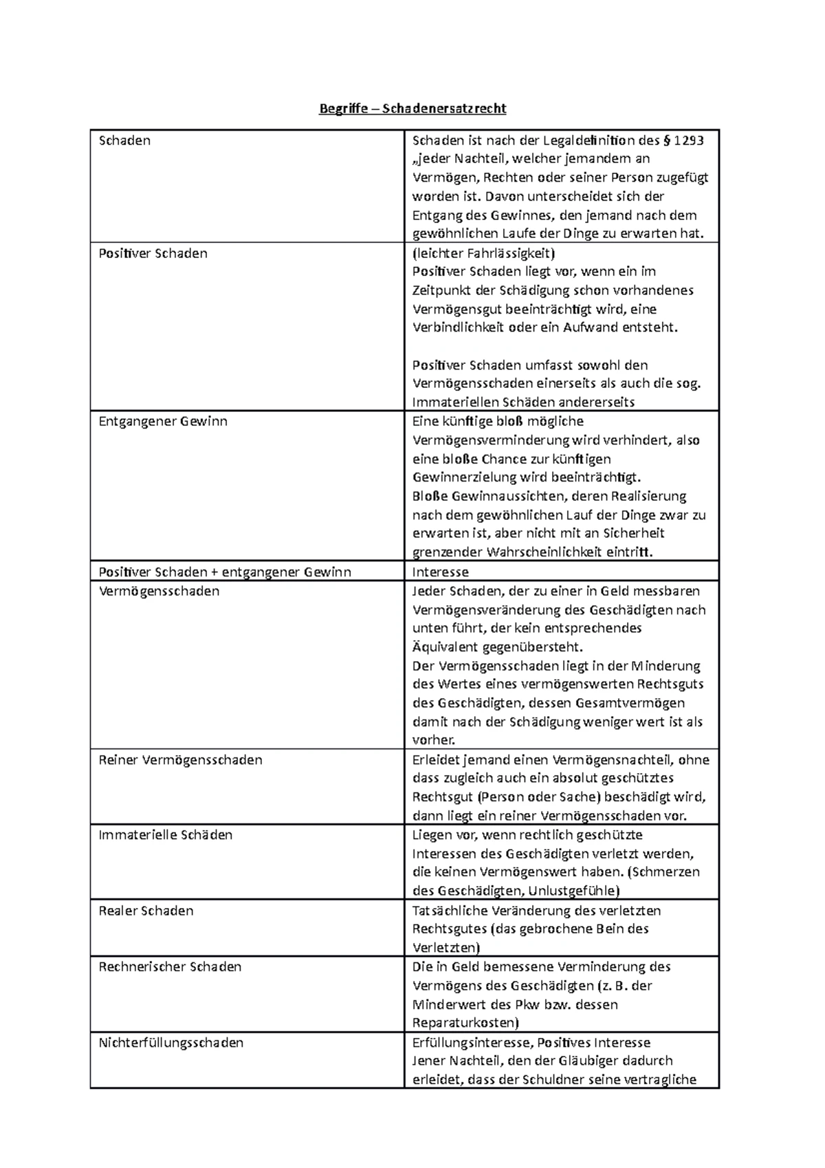 Pfandrecht gemäß ABGB: Grundlagen, Rechte und Pflichten des Gläubigers ...