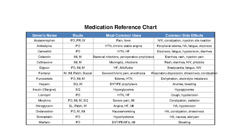 Medication Chart - Clinicals Med Cards for Medications - Studocu