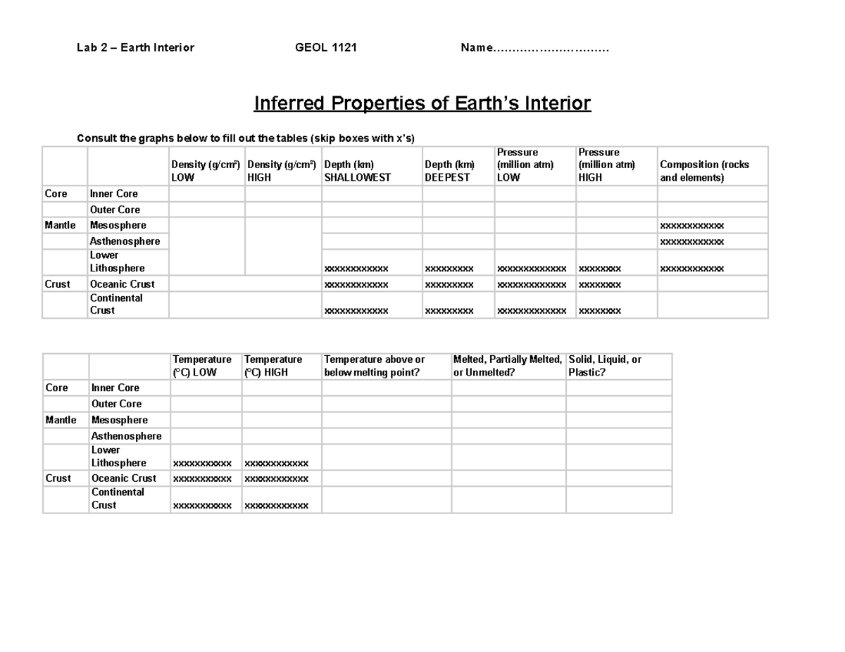 Lab 2: Inferred Properties of Earth's Interior - GEOL 1121 - Studocu