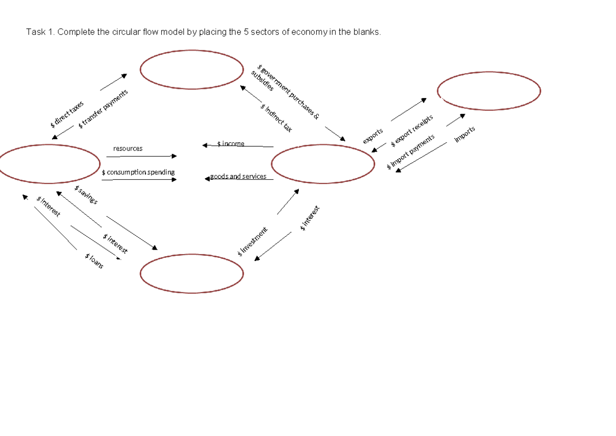 Circular Flow Model Worksheet: Understanding Economic Sectors - Studocu