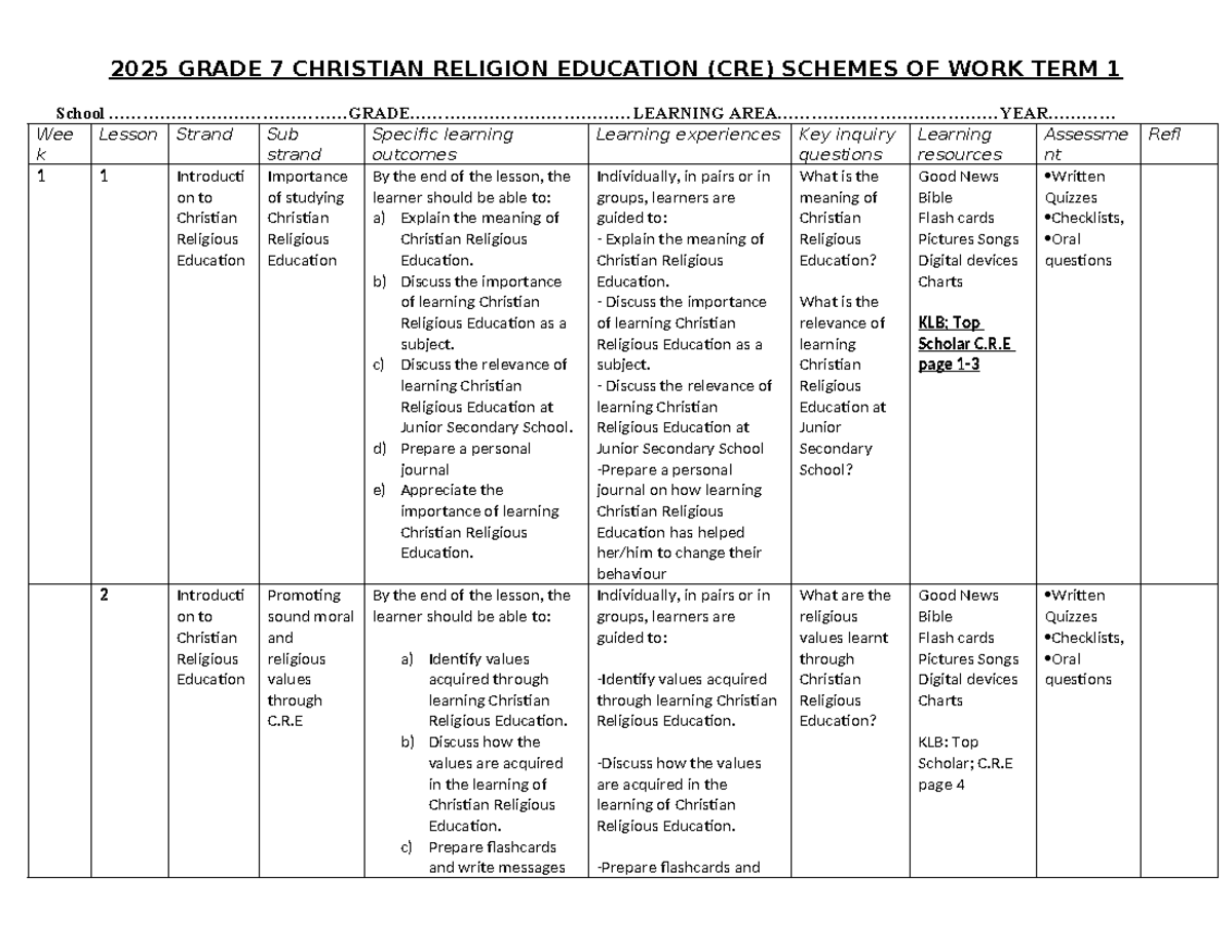 Grade 7 CRE Term 1 Schemes of Work: Christian Education Insights - Studocu