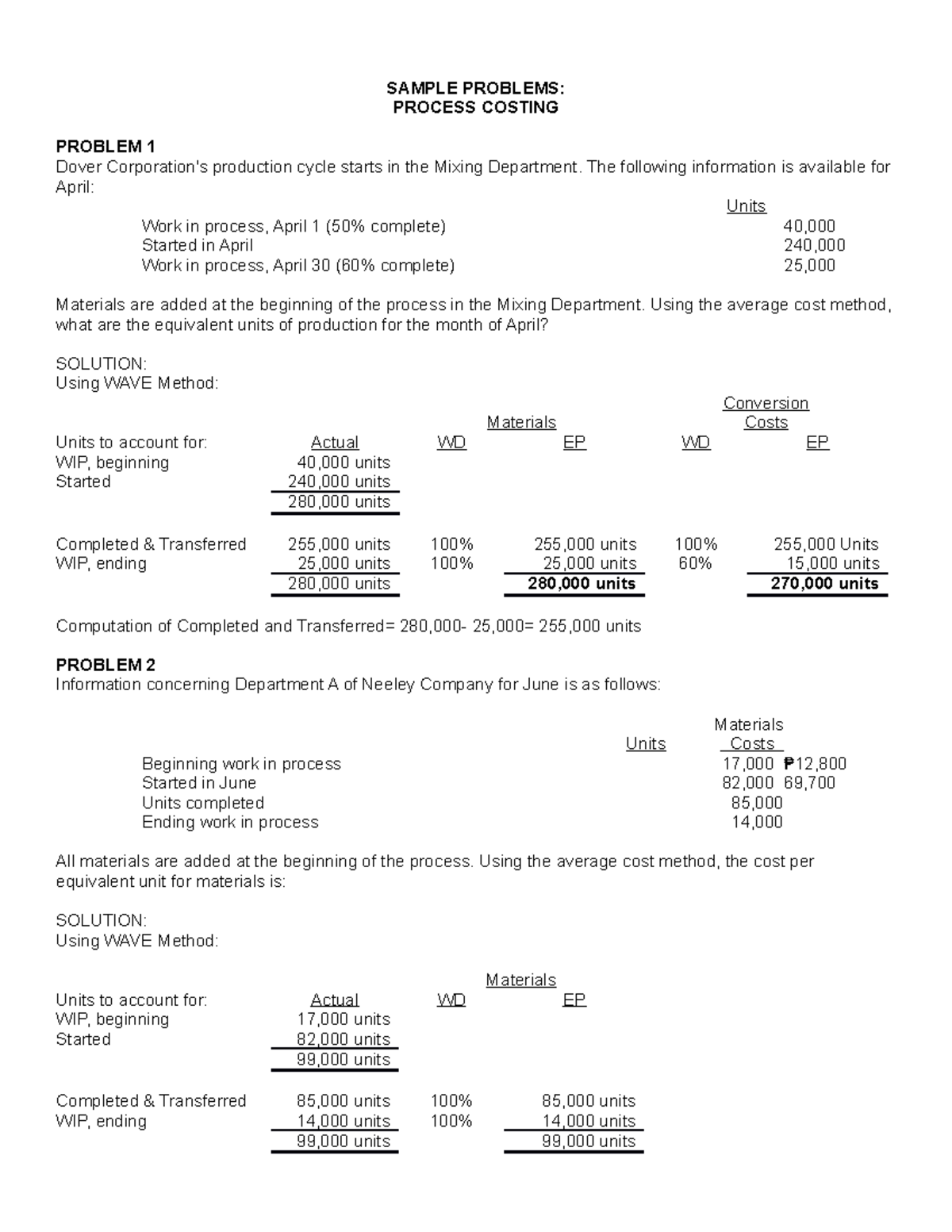 Process Costing Sample Problems & Solutions (ACCT 101) - Studocu