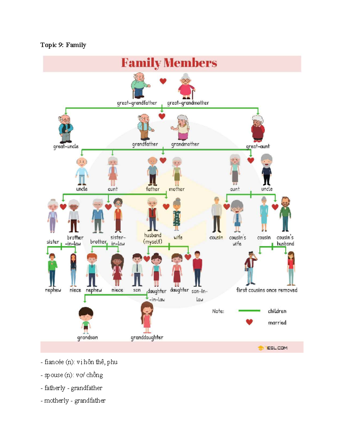 Topic 9: Family Vocabulary and Roles - Luyện Tập - Studocu
