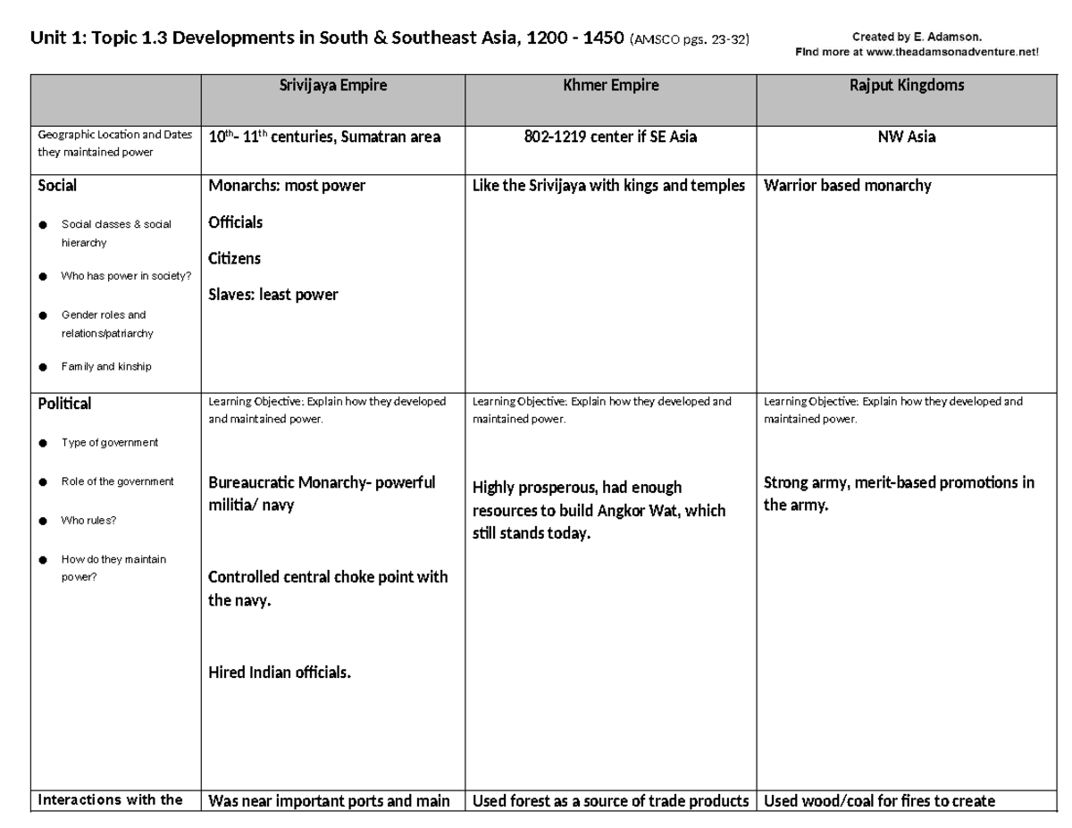 Developments in South Southeast Asia graphic organizer - Unit 1: Topic ...