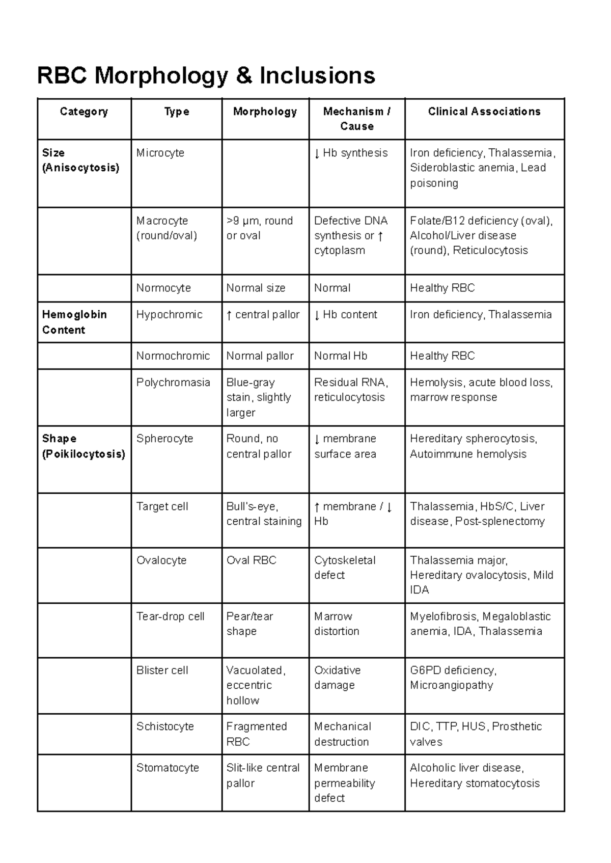RBC Morphology and Inclusions: Anisocytosis & Poikilocytosis Analysis ...