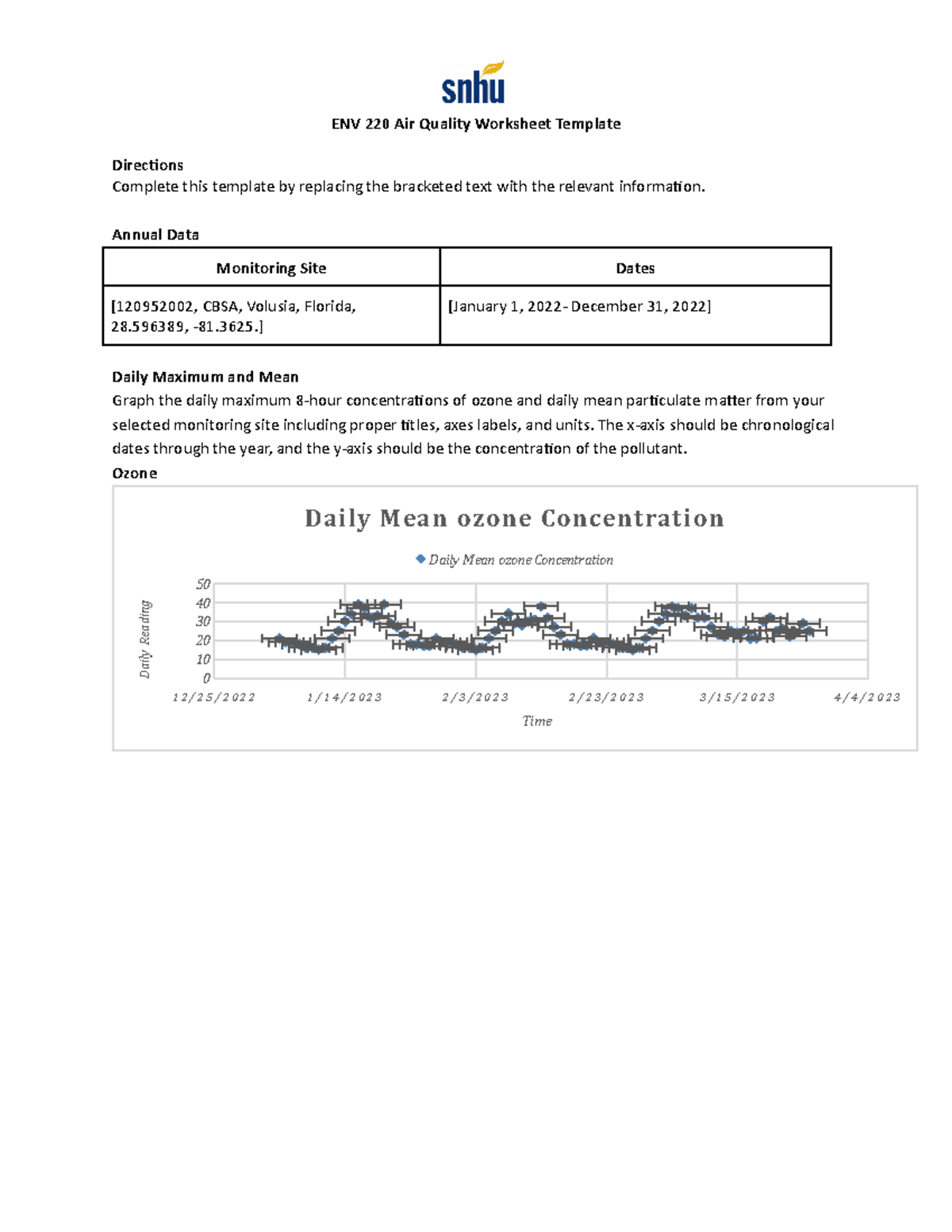ENV 220 Final Exam Air Quality Data Analysis Worksheet - Studocu